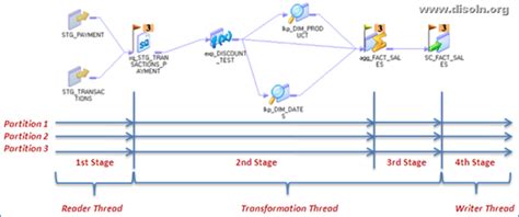 understanding sql merge statement for better performance by nakul