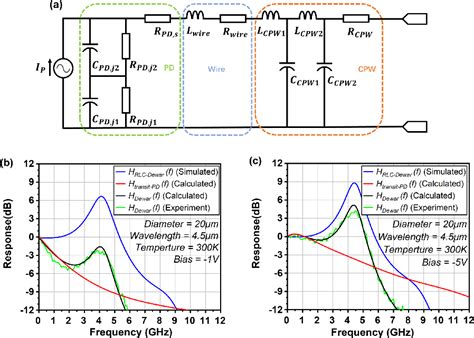 Figure 1 From High Speed Mid Wave Infrared Uni Traveling Carrier Photodetector With Inductive