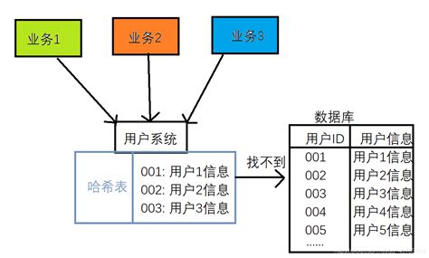 lru 算法底层数据结构实现原理 lru的底层数据结构 如何实现 csdn博客