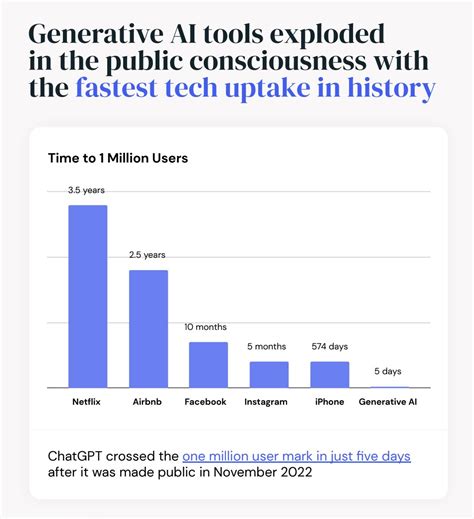Lucia Rodriguez Sotero On Linkedin Ai Tech Artificialintelligence Technology Technologytrends