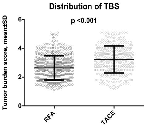Radiofrequency Ablation Versus Transarterial Chemoembolization For Hepatocellular Carcinoma