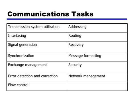 Introduction To Basics Of Data Communications