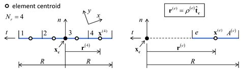 Flat Joint Model Itasca Software Documentation