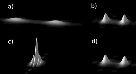 Example Of A Stable Solution As Found Numerically Continuous