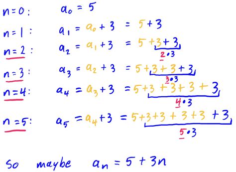Guessing Closed Formulas For Recursively Defined Sequences Project