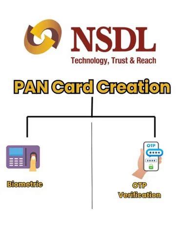 NSDL PAN Card Verification API Software Free Demo Available At 45000 Piece In Noida