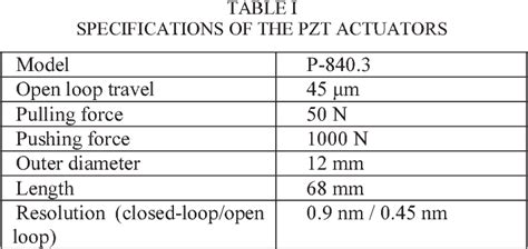 Figure 2 From Design And Analysis Of A Large Range Micro Gripper Semantic Scholar