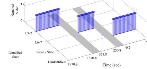 Results Obtained From Testing The Gaussian Process Models On Test Sets Download Scientific