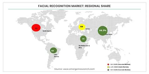 Facial Recognition Market Share Growth Size And Forecast By