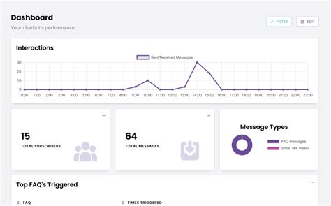 export your metrics raw data