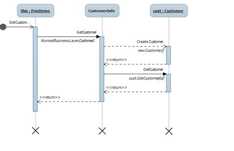 Pranay Rana Generate Sequcen Diagram Visual Studio