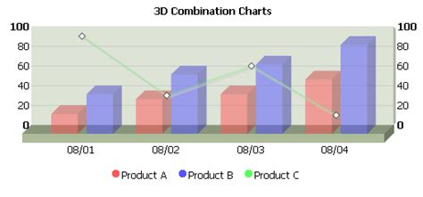 Zk Component Referenceremoved Componentsfusionchart Documentation