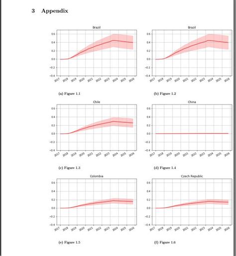 floats centering a figure with multiple subfigures tex latex