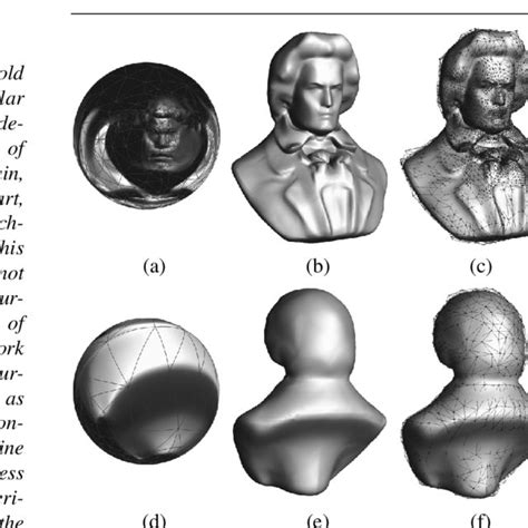 Illustration Of Surface Reconstruction Using Spherical Splines A