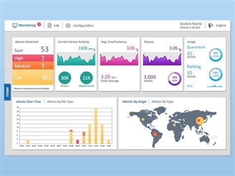 Dashboard Dashboard Design Data Visualization Dashboard