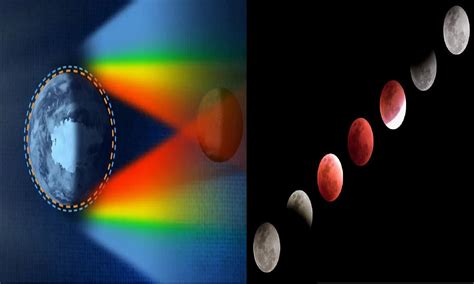 Why The Moon Turns Red During Lunar Eclipse चदरगरहण क वकत चद