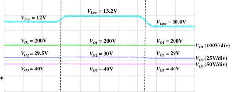 measured transient responses of hstdc under input voltage variations