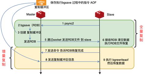 Redis 主从复制 Stkali 博客园 Redis 主从复制 Stkali 博客园