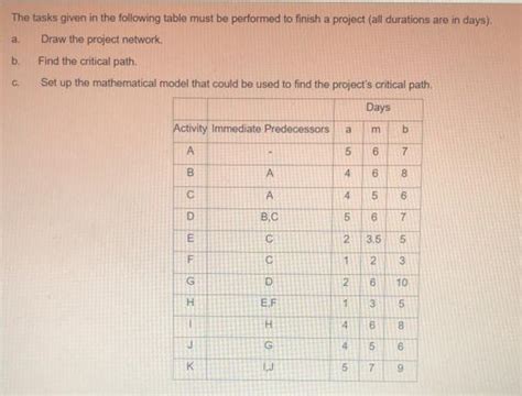 Solved The Tasks Given In The Following Table Must Be Chegg