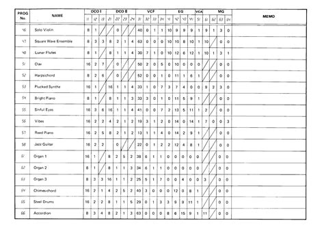 Korg Poly Patches Lasopacities