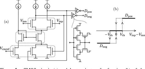 Figure 5 From A Low Power Neuromorphic Cmos Delta Sigma Modulator