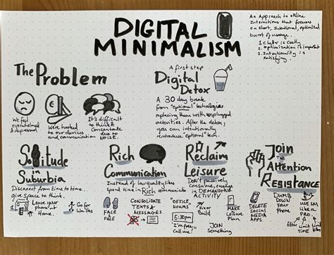 Sketchnotes The Ultimate Guide To Visual Note Taking