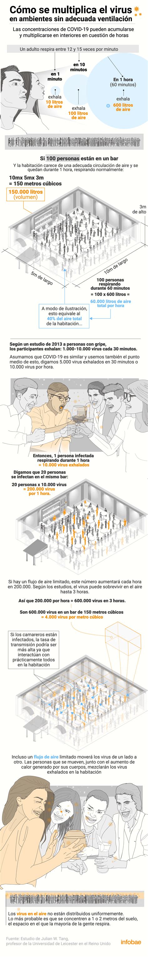 aire libre barbijo y distancia social las 3 claves para frenar los