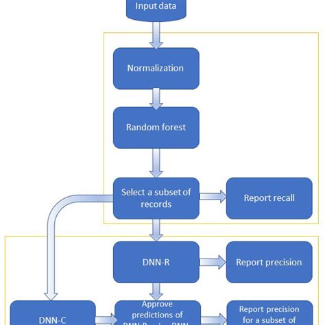 The Proposed Method Workflow Download Scientific Diagram
