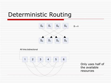 Ppt Interconnection Networks Powerpoint Presentation Free Download