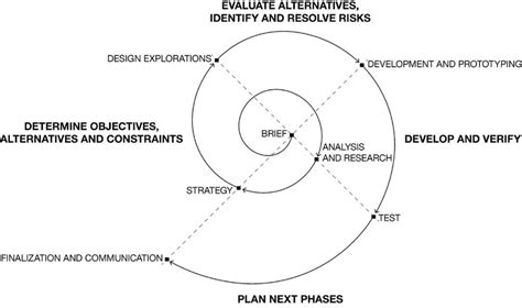 The Methodology Model Download Scientific Diagram