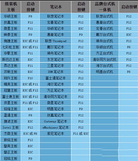 U盘装系统按f几进入 U盘装系统启动项快捷键方法【详解】 太平洋电脑网