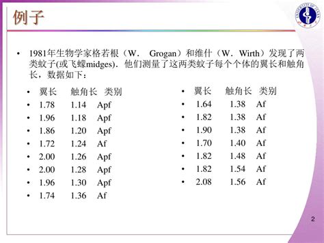 Ppt Feedforward Neural Networks And Its Ensemble Powerpoint Presentation Id7081065