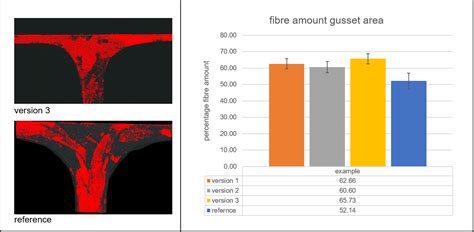 Development Of Near Net Shape Woven Curved Profile Preforms Textination