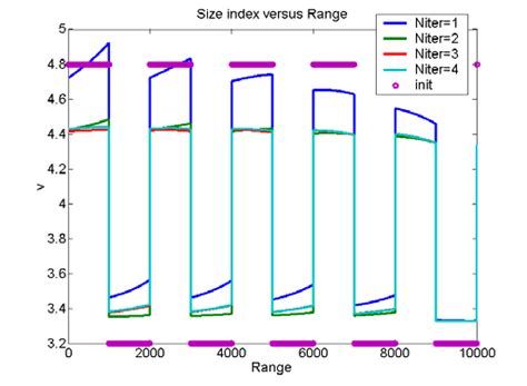ν τ using the analytic model no far end error Download Scientific Diagram