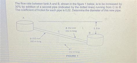 Solved The Flow Rate Between Tank A And B Chegg Com