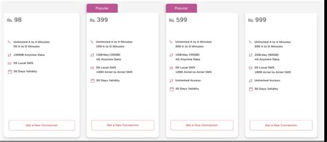 Airtel Sim Cards And Esim 2025 A Comprehensive Guide For Tourists