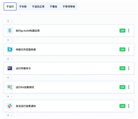 DevOps指南为何如何与何时部署自动化 devops 博客园