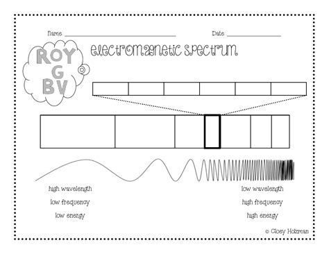 Blank Wavelength Diagram