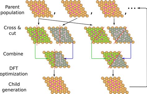 softwares zheng theory group