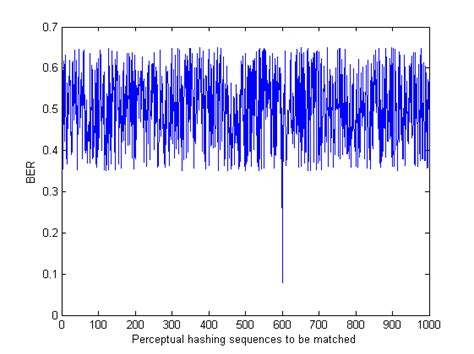 matching result of speech segment in system hash table download