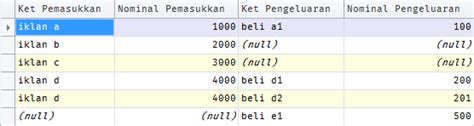 Mysql Full Outer Join Codepolitan