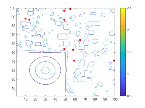 Islocalmax2 Find Local Maxima In 2 D Data Matlab