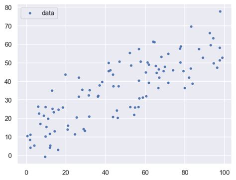 Simple Linear Regression Model In Pytorch And Tensorflow Steves Ml Notes