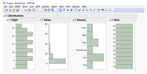 Sas Jmp How To Use And Steps To Download The Sas Jmp