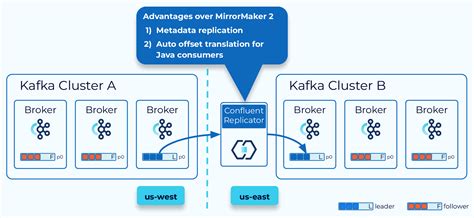 4 ways to avoid datacenter and cloud provider outages in apache kafka