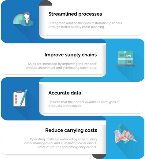 Mvp Business Strategy