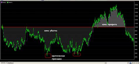 Automated Test Of The Swingstrategy Ema 5 Ema 12 Rsi 21
