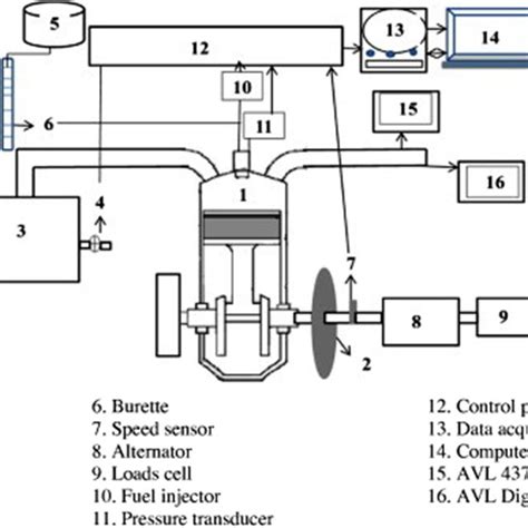 Schematic Diagram Of Experimental Engine Setup Download Scientific Diagram