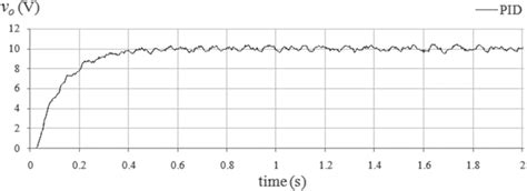 step reference tracking response of pid controller download