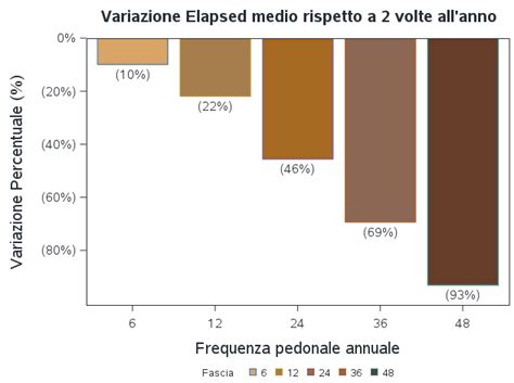 Solved Sgplot Bar With Min And Max Values Sas Support Communities